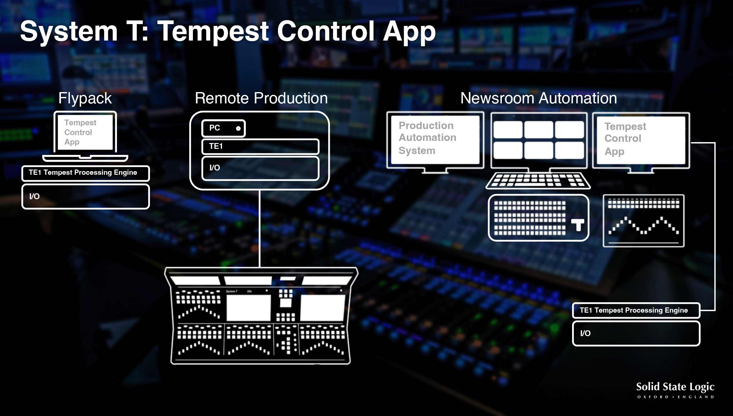 Next-gen Broadcast Production from a Software Application: Solid State ...